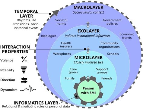 Personal Informatics In Interpersonal Contexts Towards The Design Of Technology That Supports