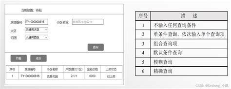 软件测试的基本思路 软件测试思路 Csdn博客