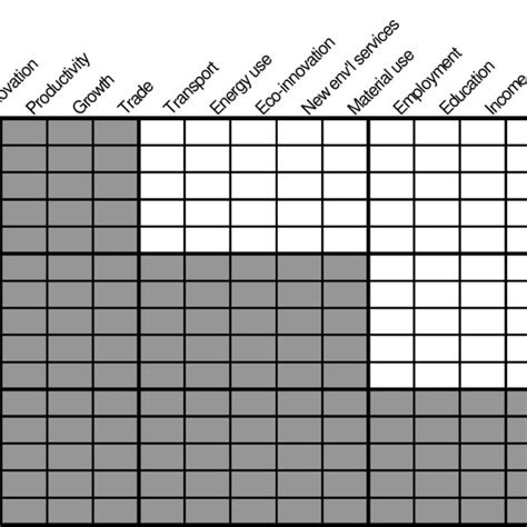 potential integration indicator domains and their linkages download