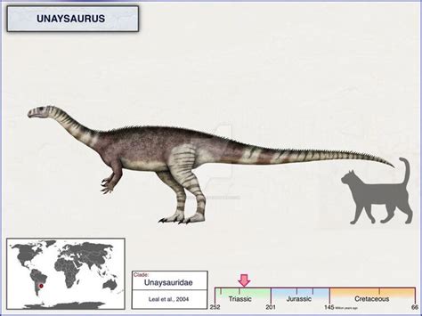 Discuss Everything About Dinopedia Fandom