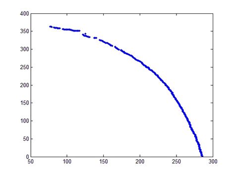 Matlab How Can I Create An Xy Curve From An Edge Stack Overflow