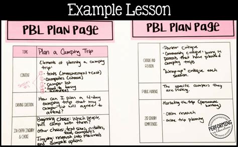 Project Based Learning Lesson Plan Template This Lesson Plan Is Designed To Enable Adult