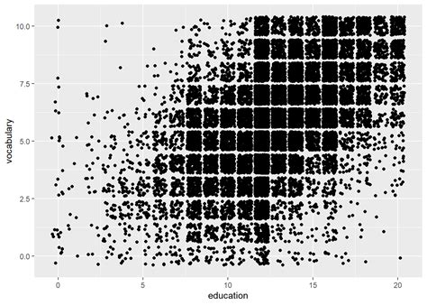Chapter 7 Introduction To Data Visualization With Ggplot2 Data