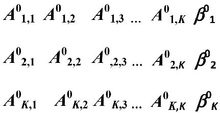 The Full Matrix A Is Partitioned To K K Blocks Where Each Block Download Scientific Diagram