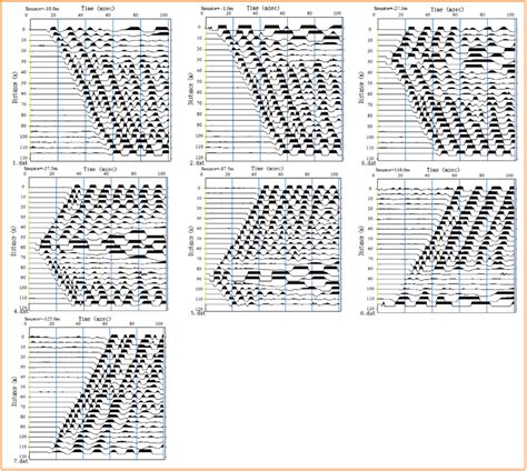 The P Wave Shallow Seismic Refraction Seismogram Records Of The First