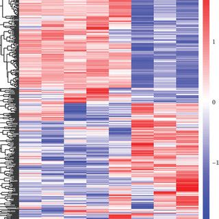 Volcano Plot And Heat Map Analyses A Totally 157 And 110 MiRNAs