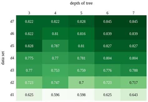 Accuracy Of Decision Tree With Entropy Download Scientific Diagram