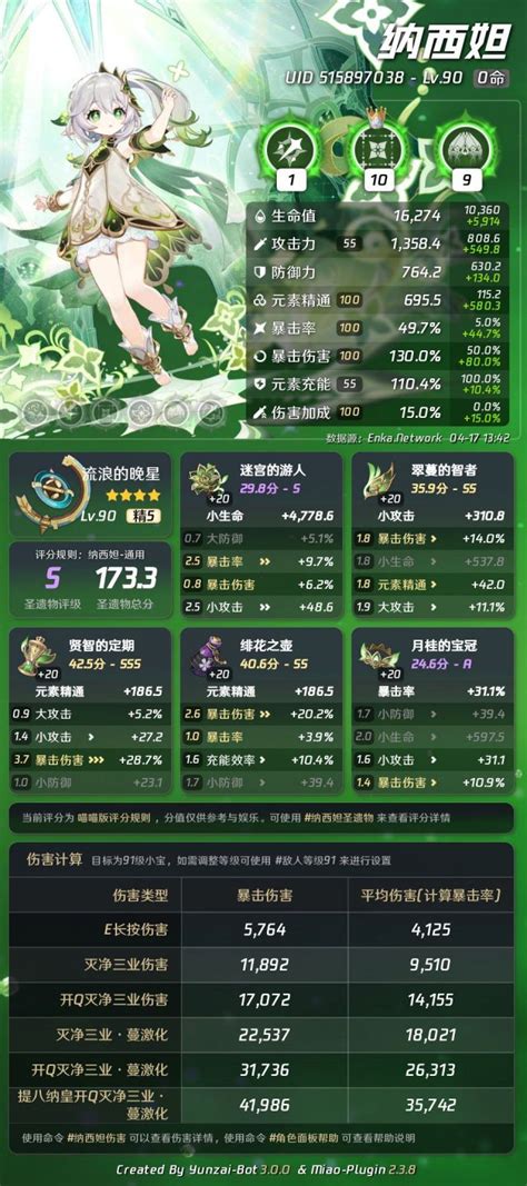 海草行久，用0命西风夜兰换0命晚星草神，伤害会有明显区别吗 178