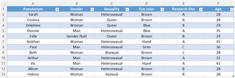 Import Descriptors Dedoose Learning Center