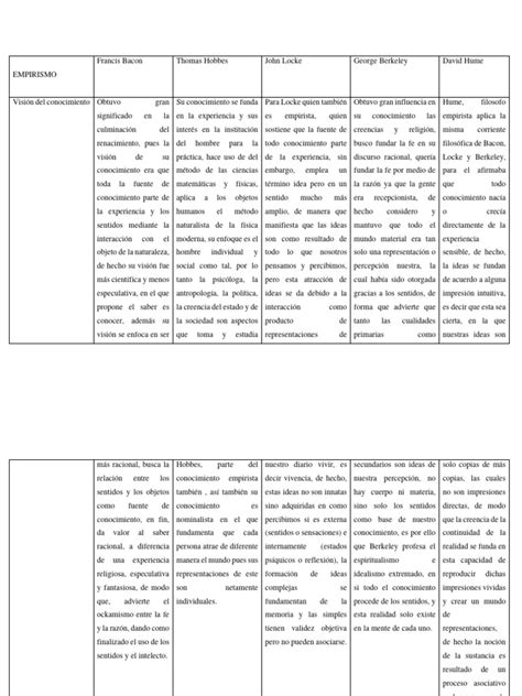 Empirismo Autores Pdf Empirismo Conocimiento