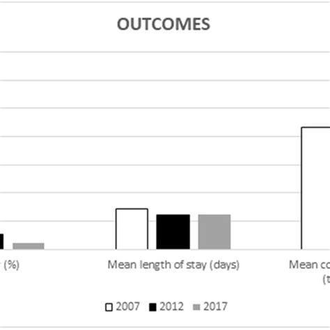 Outcomes Of Itp Patients With Splenectomy Download Scientific Diagram
