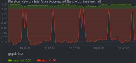 Qbittorrent Freeze Every Sec Issue Qbittorrent QBittorrent GitHub