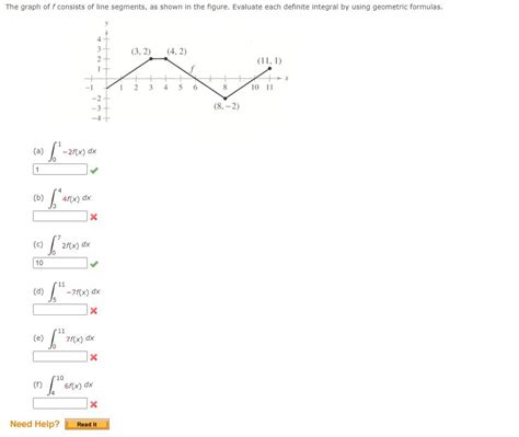 Solved E Graph Of F Consists Of Line Segments As Shown In