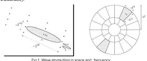 Figure 1 From Wave Atoms Decomposition Based Fingerprint Image Compression Semantic Scholar