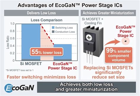 Gan Transistors Double Down On Size And Power Efficiency News