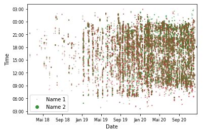 Python Matplotlib Legend Colors Don T Work Properly Stack Overflow