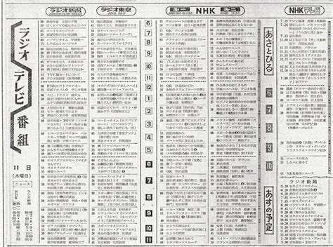 ハイカラ文化誌ー⑬ テレビがやってきた！ー新潟のテレビの夜明け 1958年12月 にいがた文明開化ハイカラ館 テレビ番組 昔のテレビ