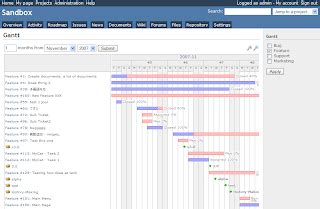 Content Management System Source Gantt Charts Effectivity On Redmine