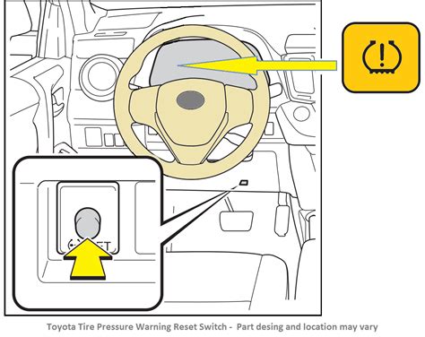 Code C Initialization Switch For Test Mode Dtc