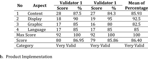Module Validity Form From Experts Download Scientific Diagram