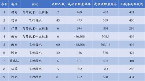 沈阳航空航天大学2018年招生录取进展（一） 沈阳航空航天大学本科招生网