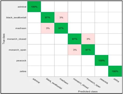 Sustainability Free Full Text A Sustainable Deep Learning Framework