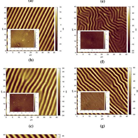 Deconvoluted High Resolution Xps Spectra Of Si 2p And C 1 S Of A
