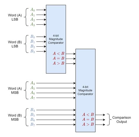 Python Comparator Class At Eva Timmins Blog