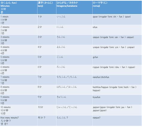 第 課 時間の単位 時間 分 秒