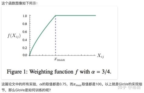 静态词向量 Word2vecglovefasttext 知乎