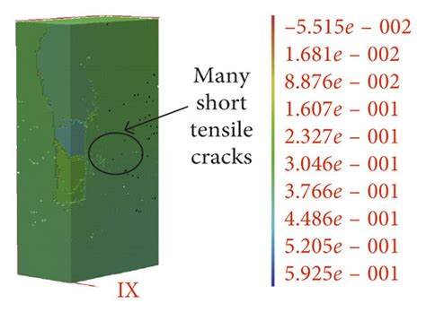 Plot Of Propagation Of Shell Like Crack Inside The Rock Specimen That Download Scientific