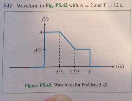 Solved Waveform In Fig P With A And T S Chegg