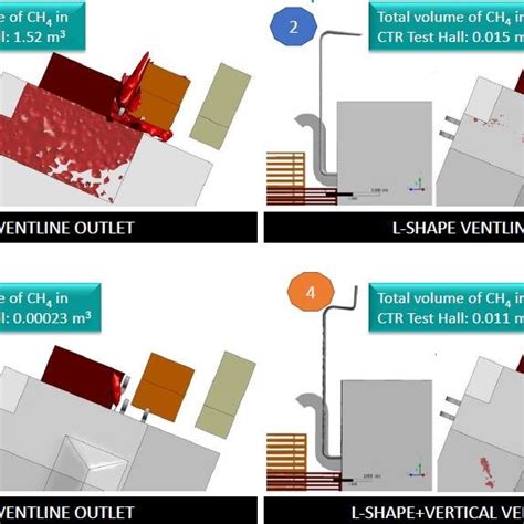 Pdf Determination Of The Best Vent Stack Design For High Pressure Hydrocarbon Blowdown Using