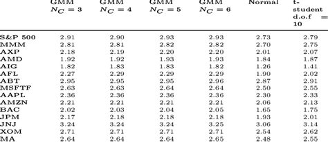 loglikelihood per sample for different distributions download
