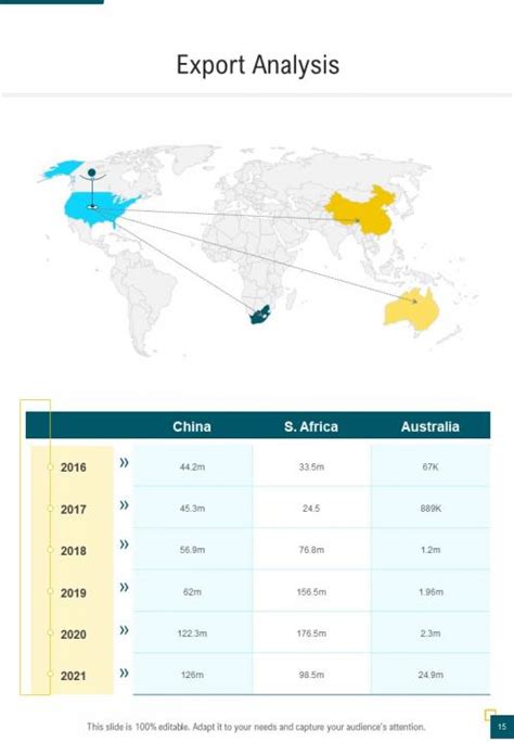 Top 10 Powerpoint One Pager Template PowerPoint Presentation Templates In 2025