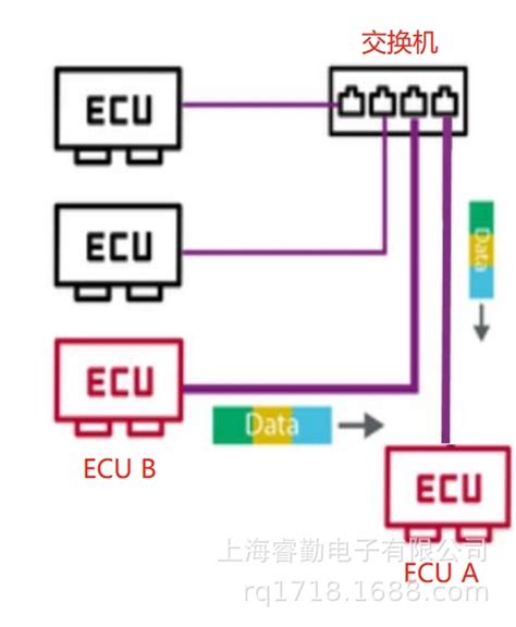 Vn1630a Vn1640 以太网 Vh6501 Vn5620 Vn5640 阿里巴巴