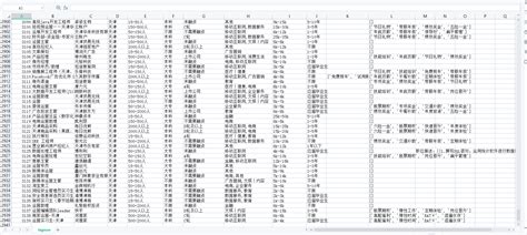 Python数据分析：采集分析岗位数据，看看薪资的高低都受什么因素影响呢python实战应用案例代码】 大学毕业生薪酬分析 Csdn博客