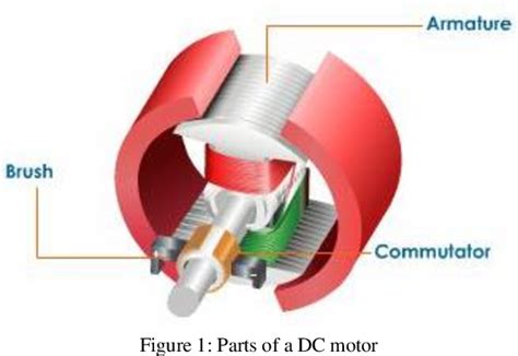 figure 1 from control of dc motor using artificial bee colony based pid