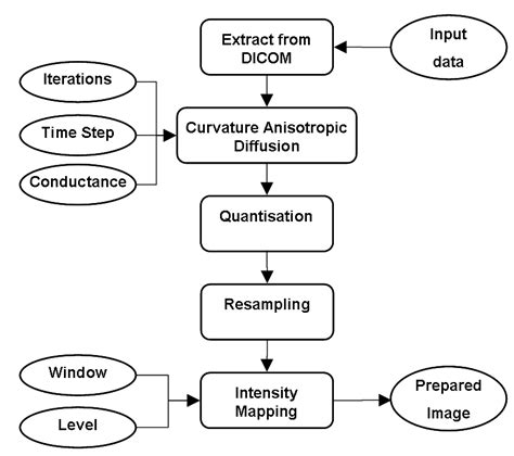 collaboration diagram for data preparation phase download scientific