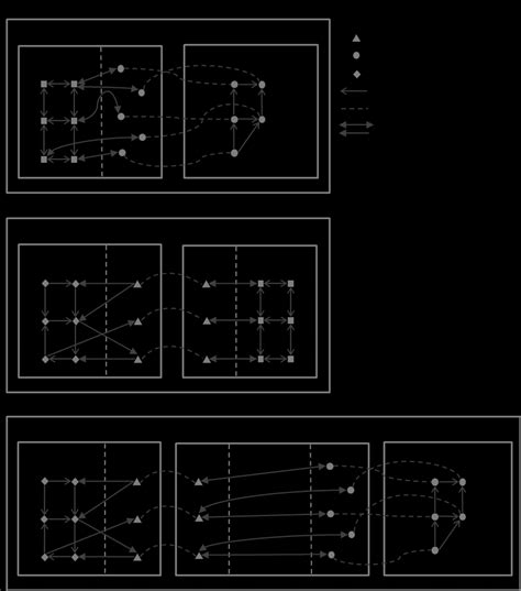 4 Multi Modal Network Based On Two Uni Modal Networks Download