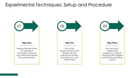 Cyclic Voltammetry Analytical Applications Ppt Information Acp Ppt
