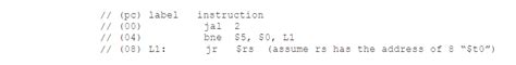 Write A Verilog Code That Implement The Following Chegg