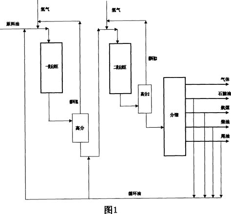Two Stage Hydrocracking Process Eureka Patsnap