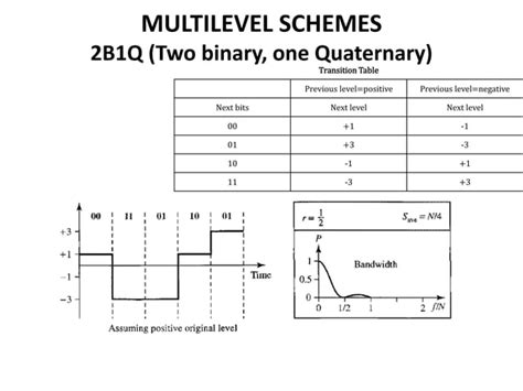 Data Communication Unit 2 Pptx