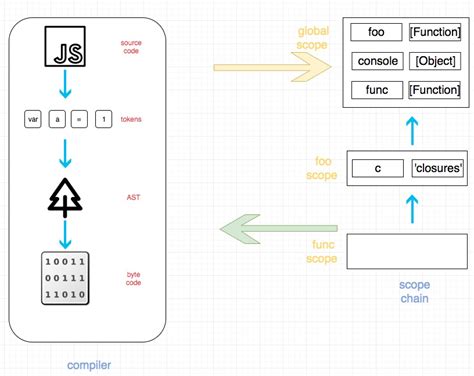 Javascript 作用域与闭包 文章教程 文江博客