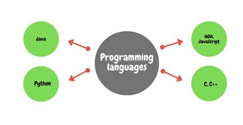 The Significance Of Embedded Software In Hardware Environments
