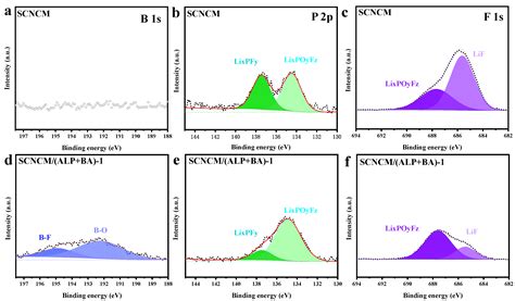 Phosphate And Borate Based Composite Interface Of Single Crystal Lini0