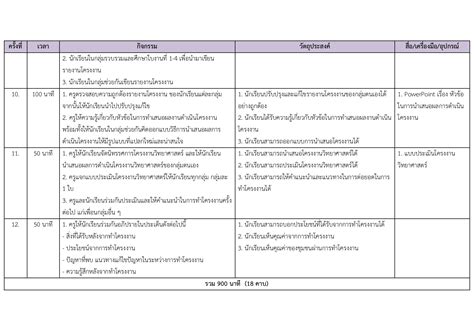ออกแบบการจัดการเรียนการสอนแบบโครงงานวิทยาศาสตร์ Nattawat 16 09 Page 5 Flip Pdf Online