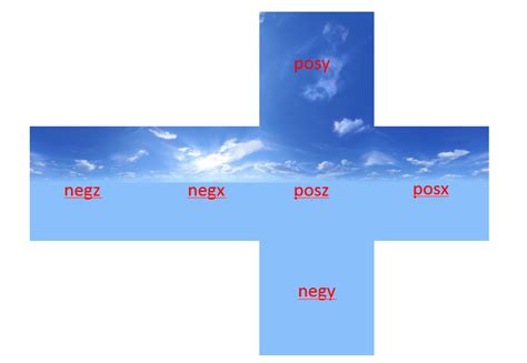 【cesium】天空盒子 咸鱼翻身 博客园