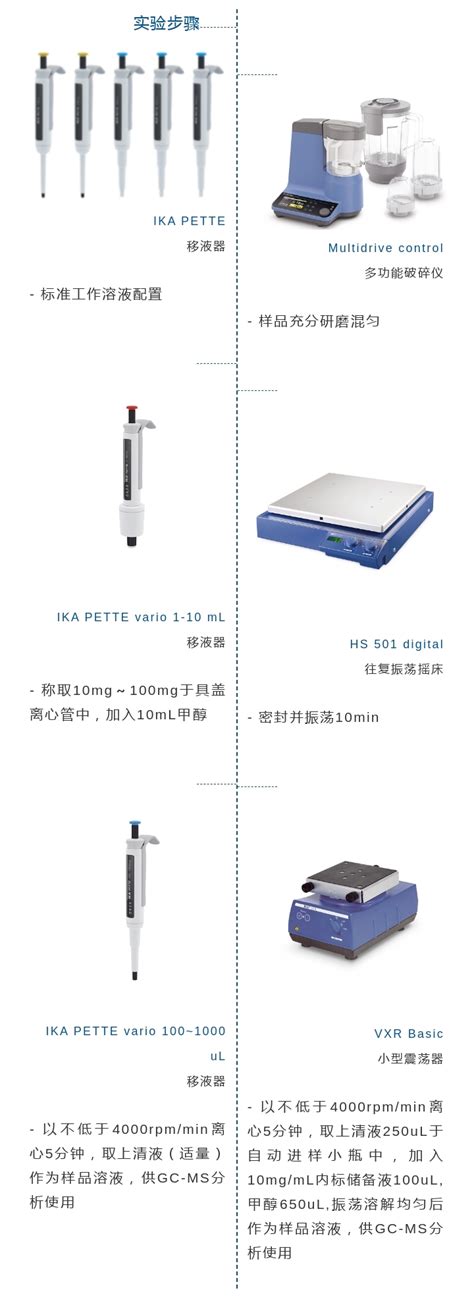 毒品检测新标准下的样品前处理方法 生物器材网